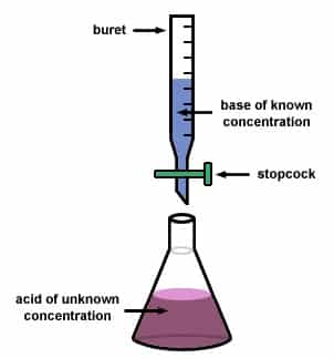 Titration of Vinegar Lab Report: Sodium Hydroxide and Vinegar ...