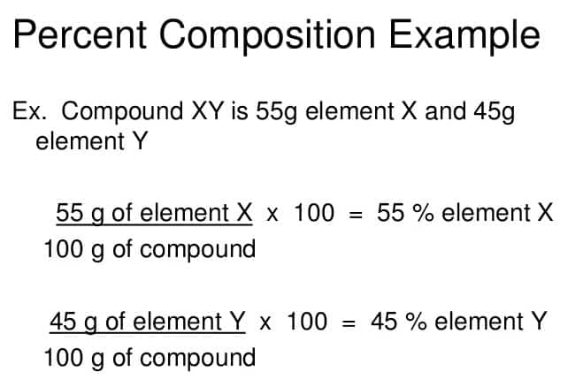 Percent Composition Lab: Explained | SchoolWorkHelper